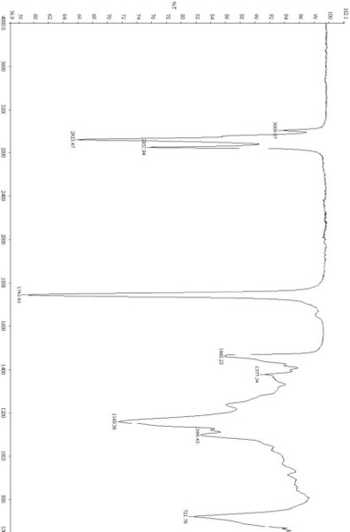IR Spectra for Biodiesel, Explanation that goes along | Chegg.com