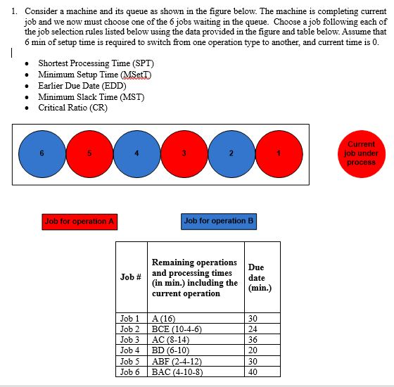 Consider a machine and its queue as shown in the | Chegg.com