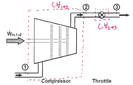 Solved Air flows through a compressor and then a throttling | Chegg.com