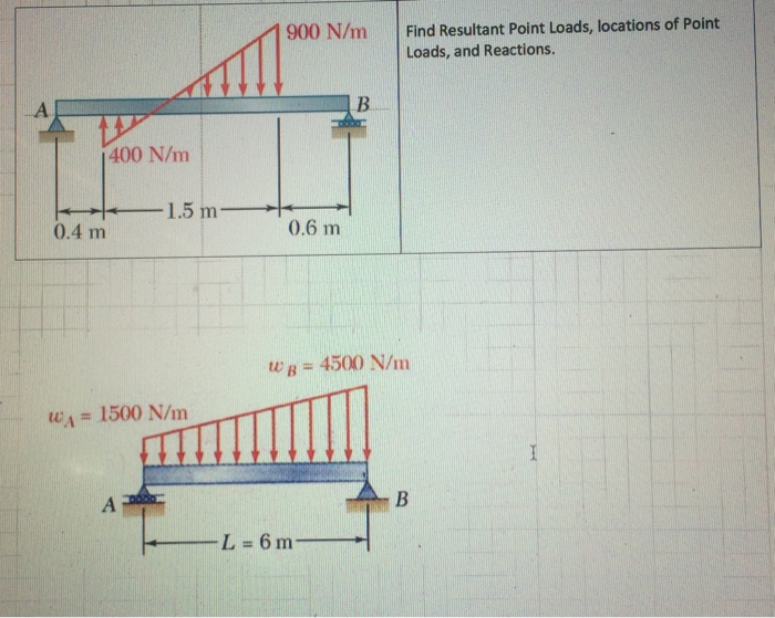 Solved Find Resultant Point Loads, locations of Point | Chegg.com