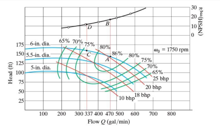 Solved Water at T = 25°C is drawn from an underground | Chegg.com