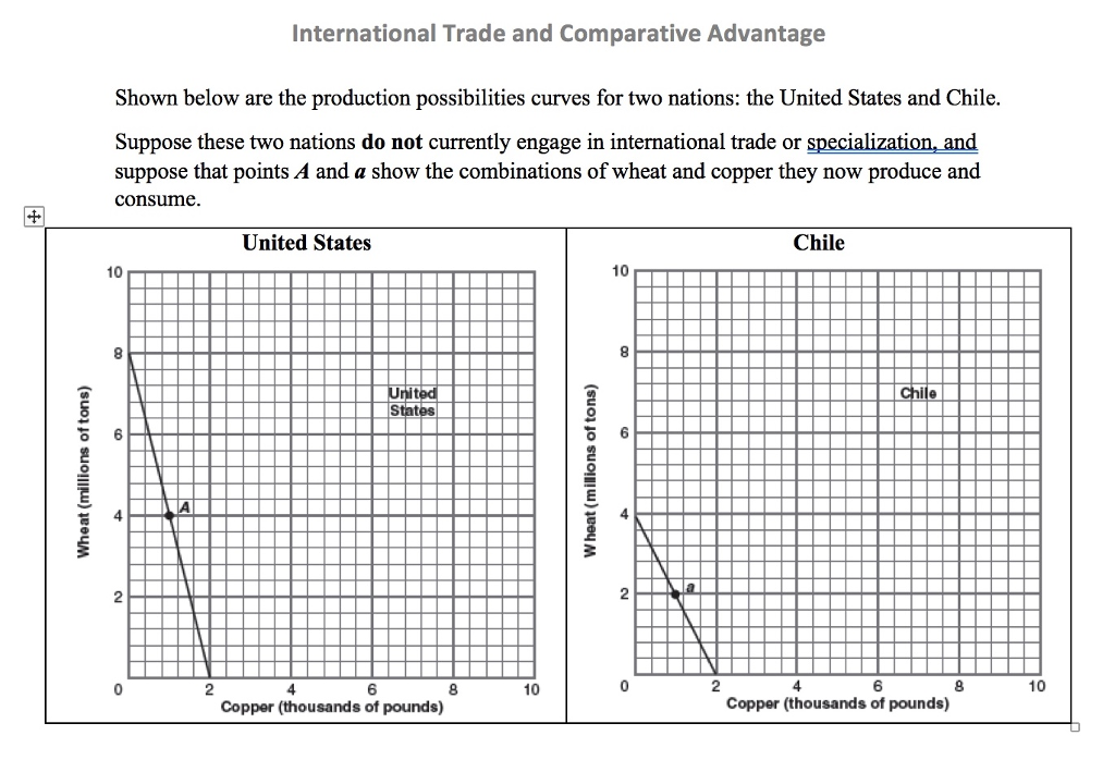 Solved International Trade and Comparative Advantage Shown | Chegg.com
