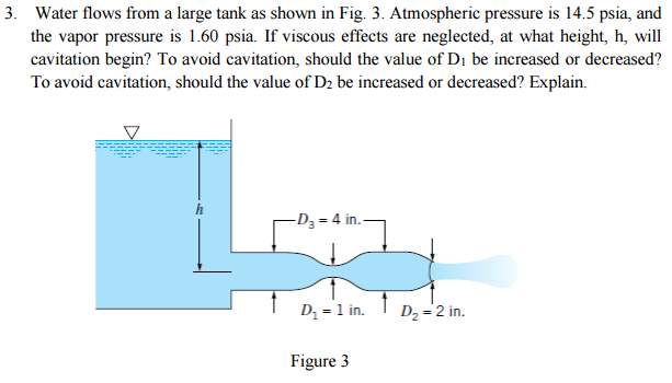Solved Water flows from a large tank as shown in Fig. 3. | Chegg.com