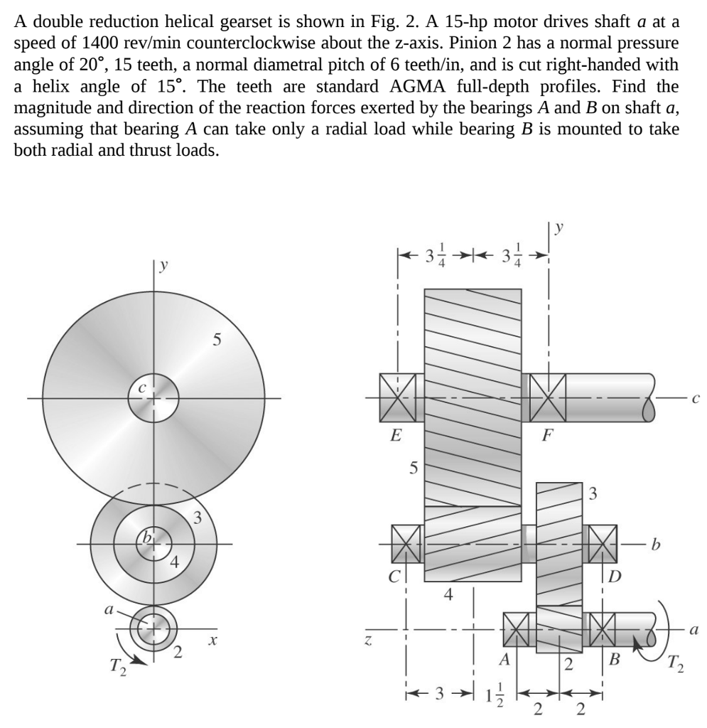 Solved A double reduction helical gearset is shown in Fig. | Chegg.com
