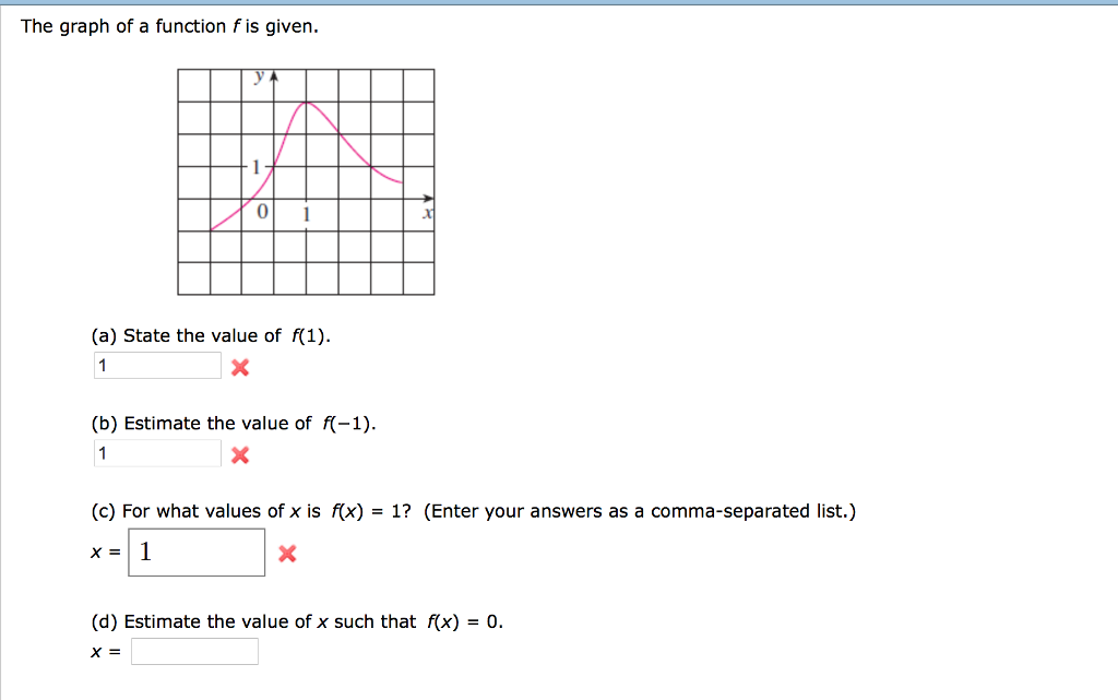 Solved The graph of a function f is given. (a) State the | Chegg.com