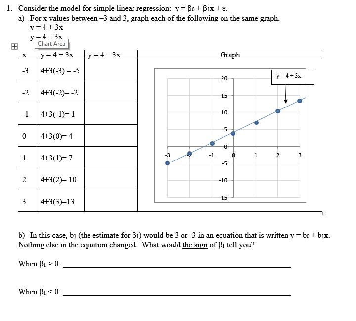 Solved Consider the model for simple linear regression: y = | Chegg.com