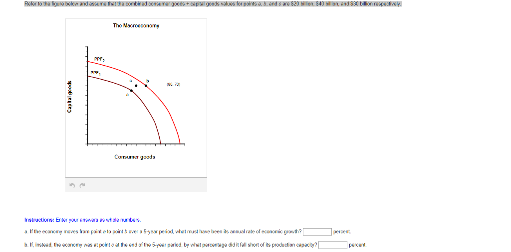 Solved Refer to the figure below and assume that the | Chegg.com