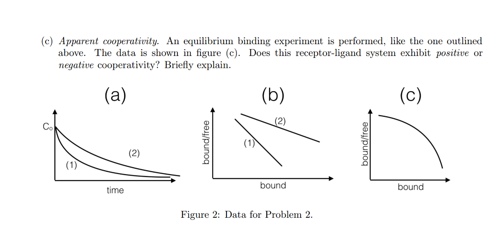 Solved 2 Interpreting Experimental Data The Following