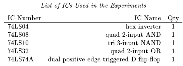 List of ICs Used in the Experiments IC Name Qty IC | Chegg.com