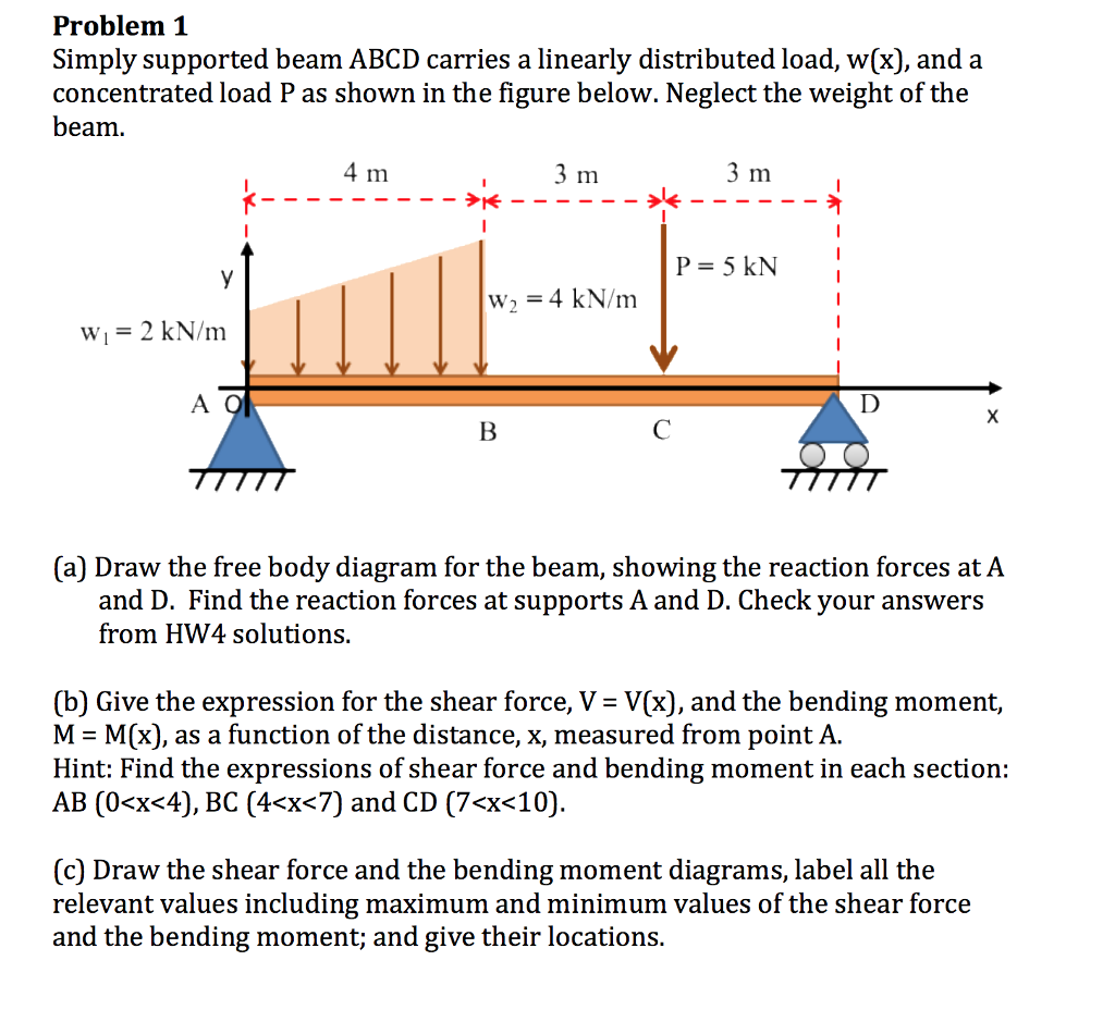 Solved Simply supported beam ABCD carries a linearly | Chegg.com