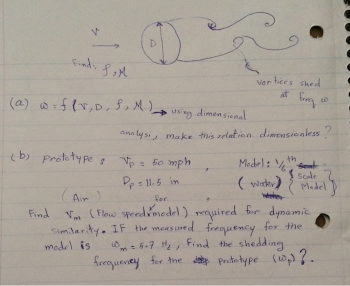 Solved Omega = f (v, d, f, M) Using dimensional analysis, | Chegg.com