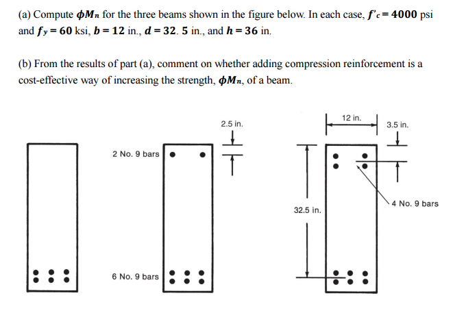 Solved Compute Mn for the three beams shown in the figure | Chegg.com