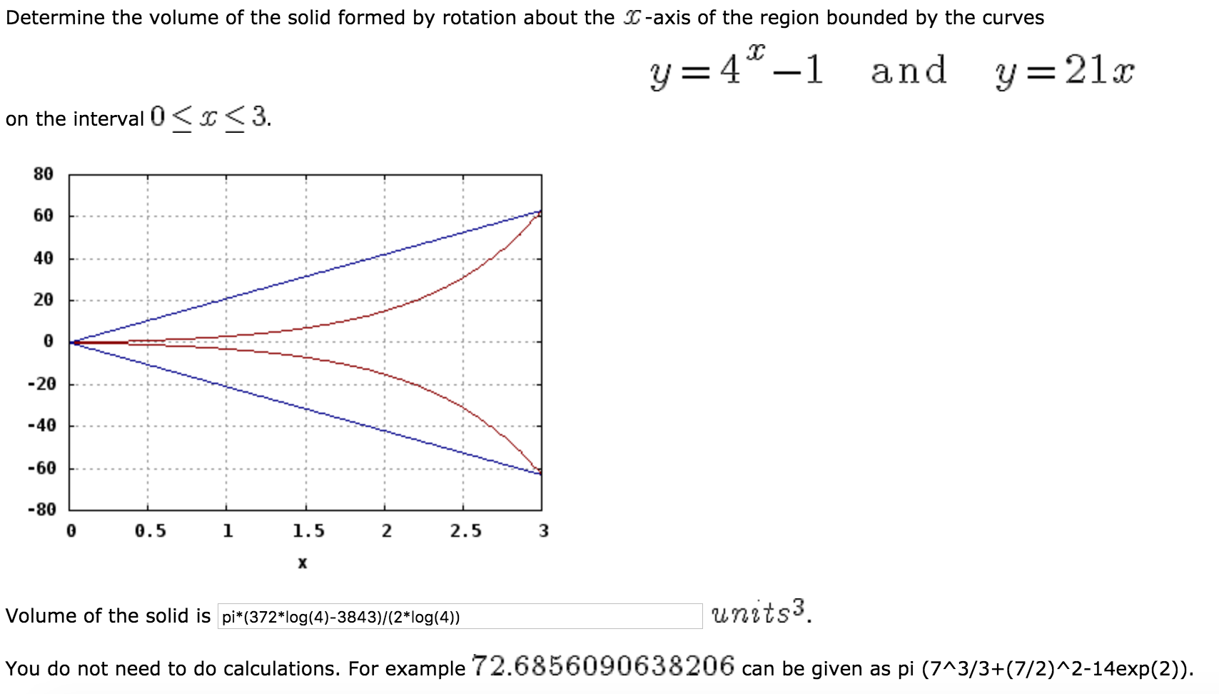 Solved Determine the volume of the solide formed by the | Chegg.com
