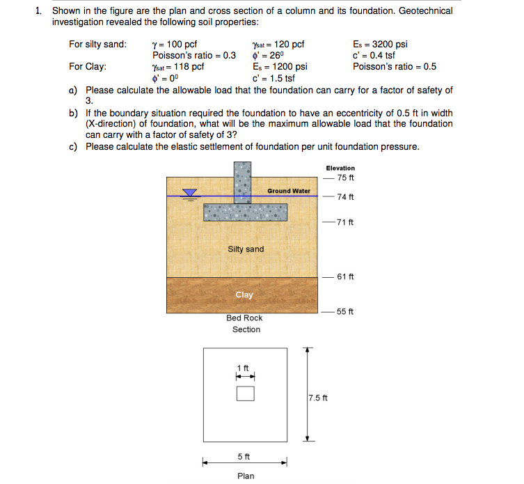 Solved Shown in the figure are the plan and cross section of | Chegg.com