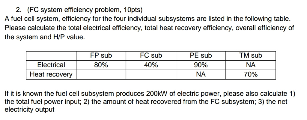 Solved A fuel cell system, efficiency for the four | Chegg.com