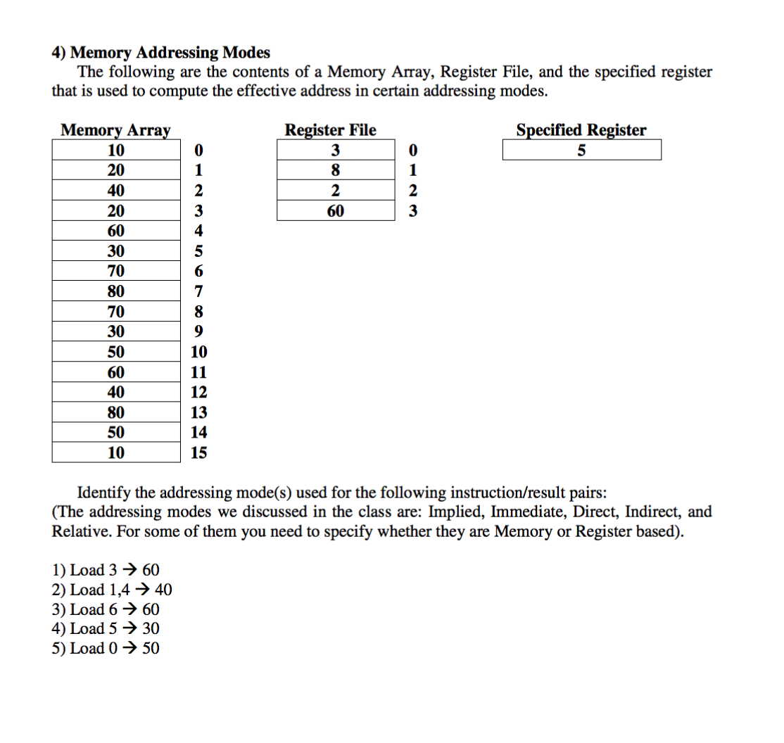 4) Memory Addressing Modes The following are the | Chegg.com