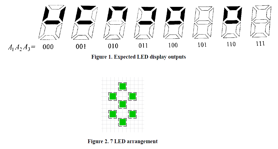 Solved The input to the system a 3-bit binary number from 0 | Chegg.com