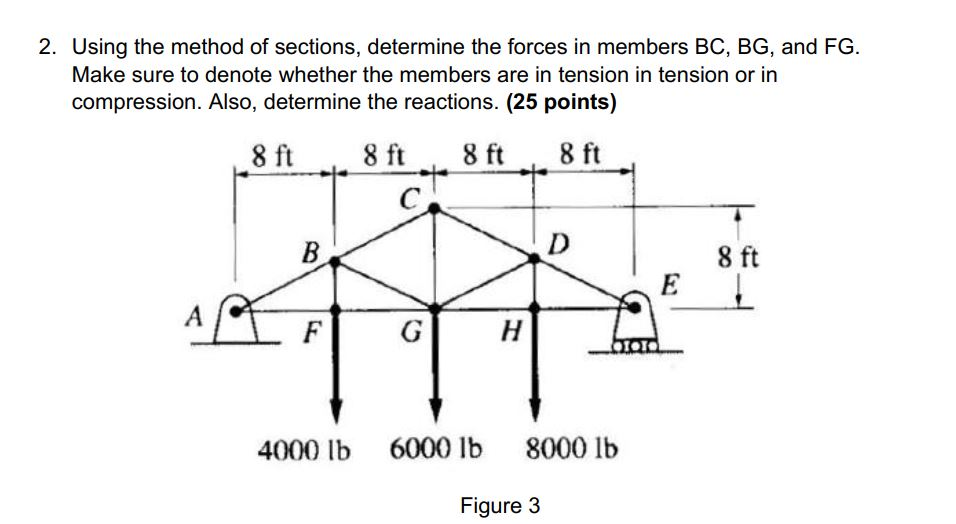 Solved 2. Using the method of sections, determine the forces | Chegg.com