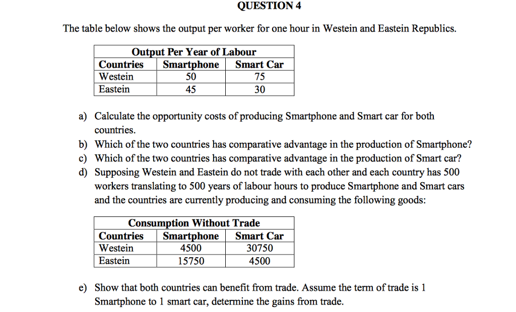 Solved The table below shows the output per worker for one | Chegg.com