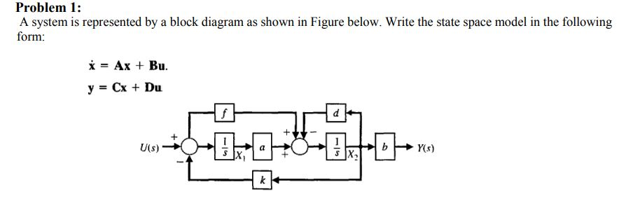 Solved Problem 1: A system is represented by a block diagram | Chegg.com