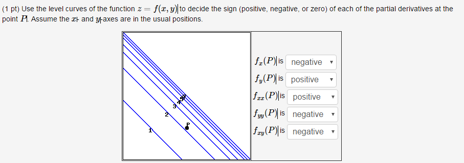 Use The Level Curves Of The Function Zfxy 