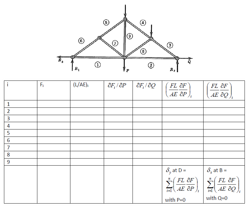 Solved Pin-connected truss structure is shown in Fig.1.The | Chegg.com