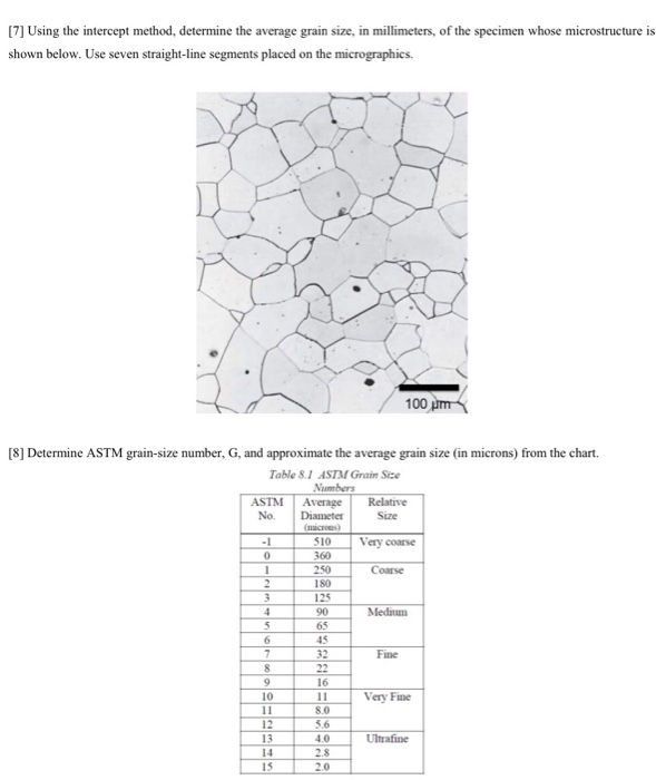 Solved Using the intercept method, determine the average | Chegg.com