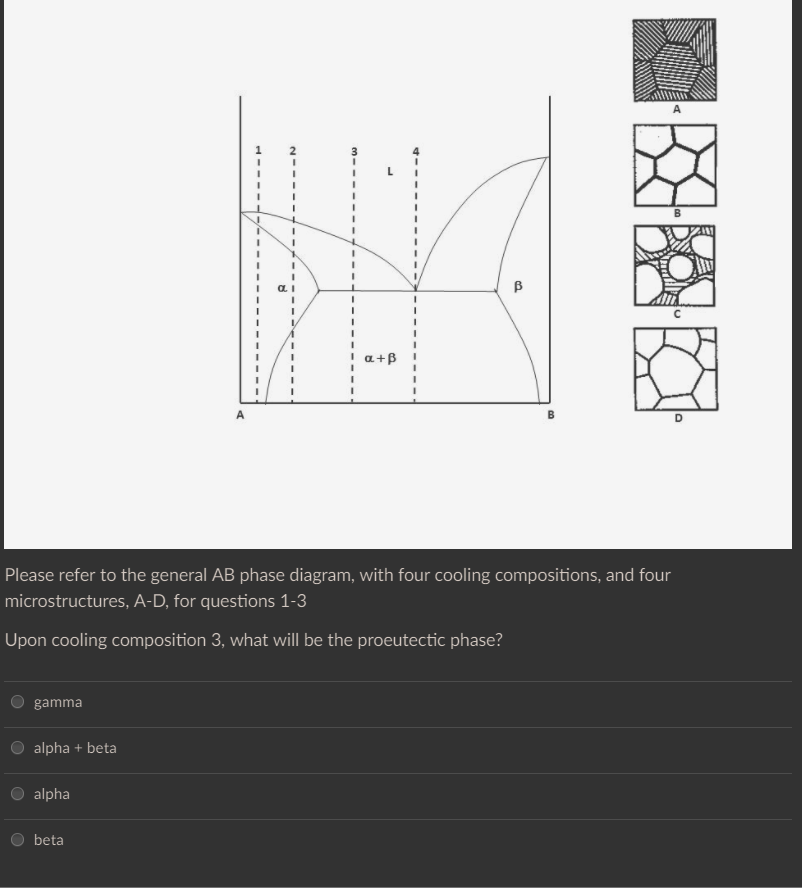 Solved Refer to the general AB phase diagram, with four | Chegg.com