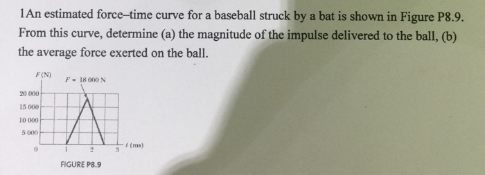 Solved An Estimated Force Time Curve For A Baseball Struck
