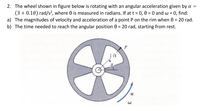 Solved The wheel shown in figure below is rotating with an | Chegg.com