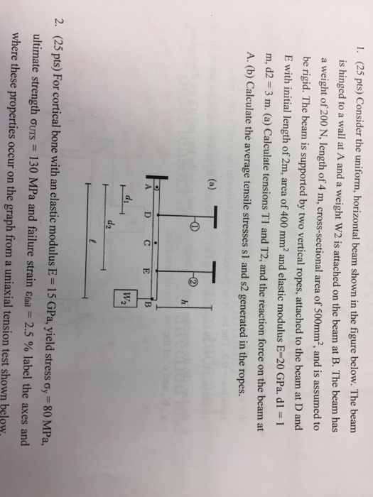 Solved Consider the uniform, horizontal beam shown in the | Chegg.com