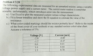 Solved The following experimental data are measured for an | Chegg.com