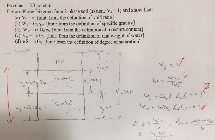 Solved Draw a Phase Diagram for a 3-phase soil (assume V_s = | Chegg.com