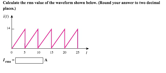 Solved Calculate the rms value of the waveform shown below. | Chegg.com
