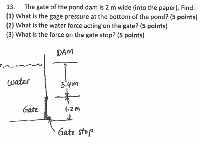 Solved 13. The gate of the pond dam is 2 m wide (into the | Chegg.com