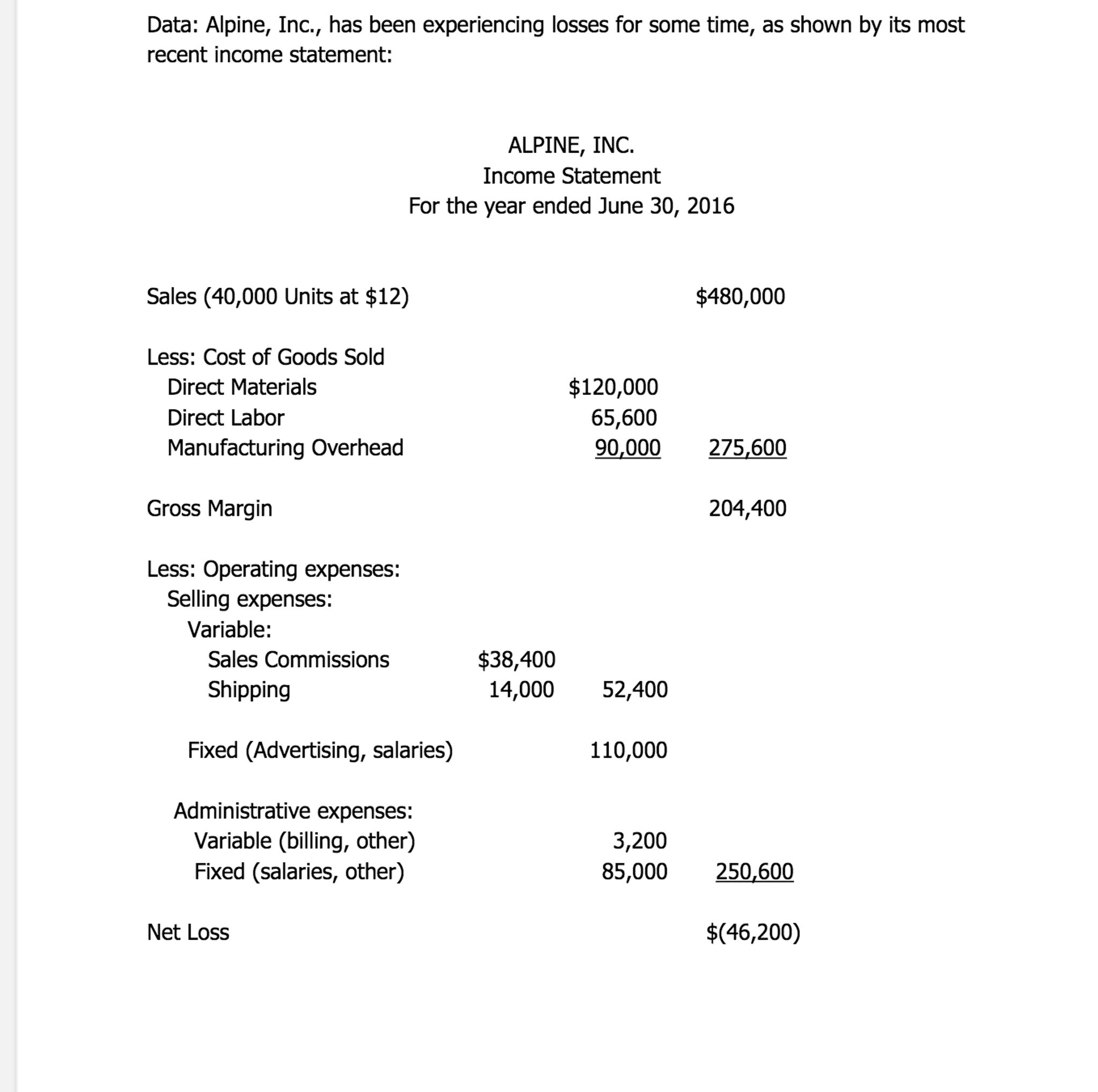 Solved Data: Alpine, Inc., has been experiencing losses for | Chegg.com