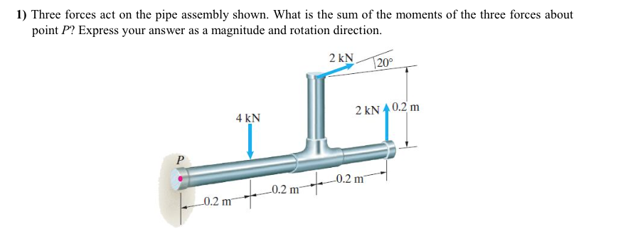 Solved Three forces act on the pipe assembly shown. What is | Chegg.com