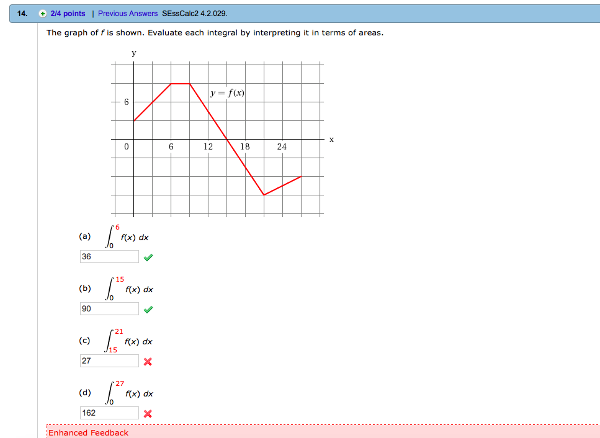 Solved The graph of f is shown. Evaluate each integral by | Chegg.com Solved The graph of f is shown. Evaluate each integral by | Chegg.com