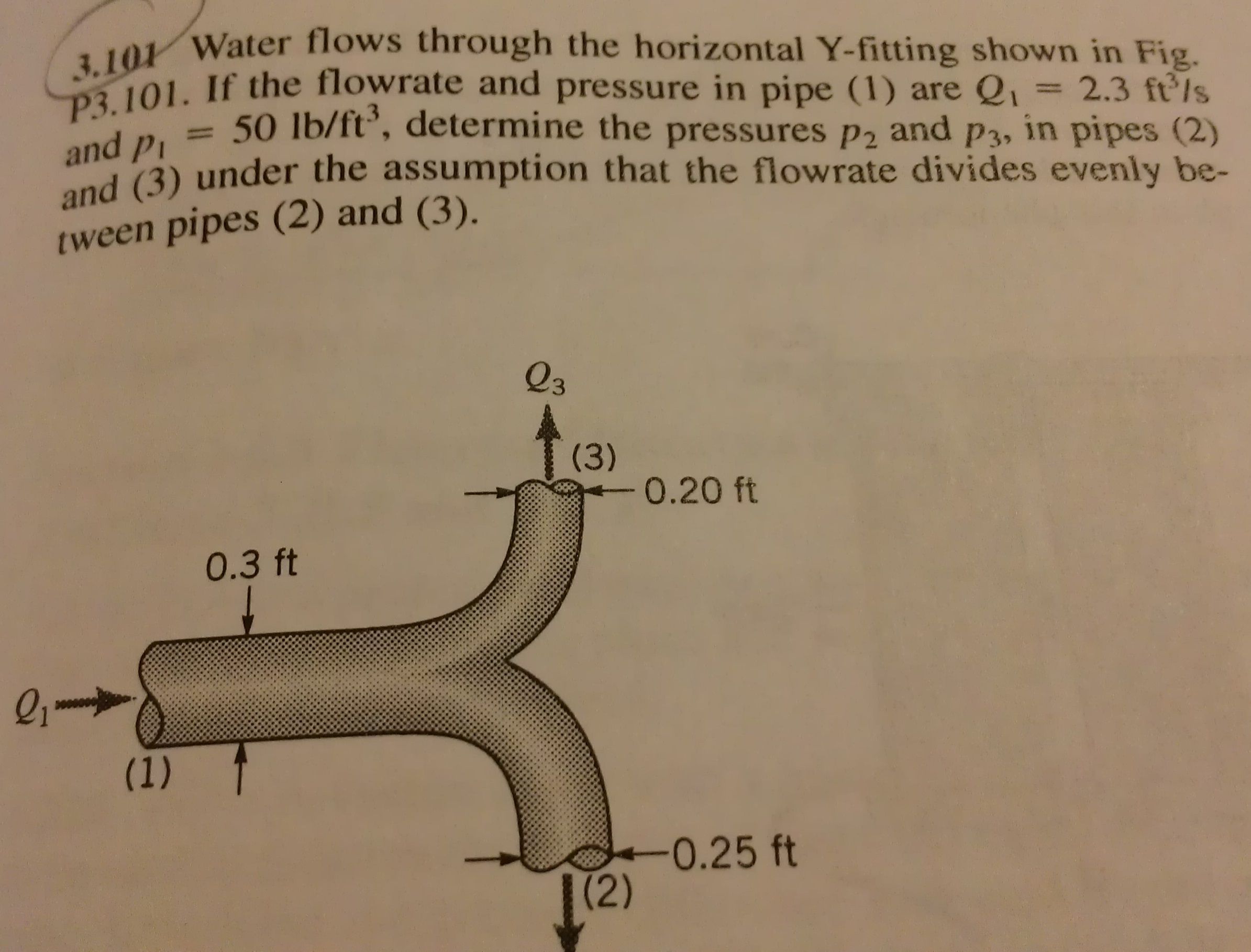 Solved Water flows through the horizontal Y-fitting shown in | Chegg.com