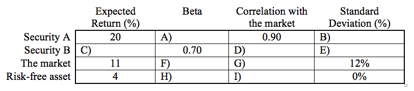 Solved For the following table, fill in the missing values | Chegg.com