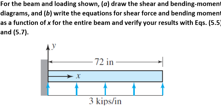 Solved For the beam and loading shown, (a) draw the shear | Chegg.com