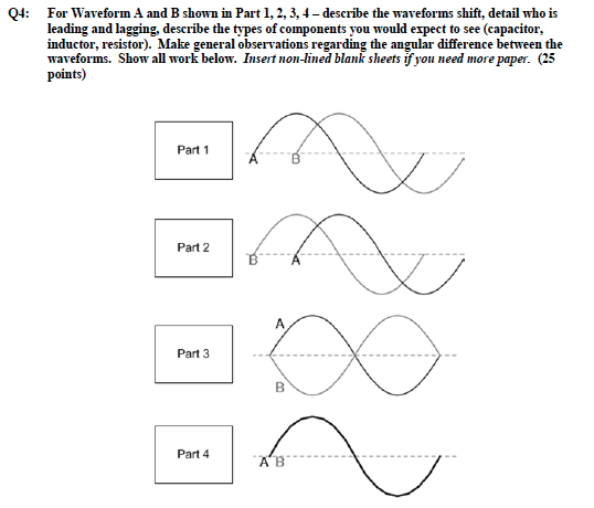 Solved Q4: For Waveform A and B shown in Part 1,2,3,4 - | Chegg.com