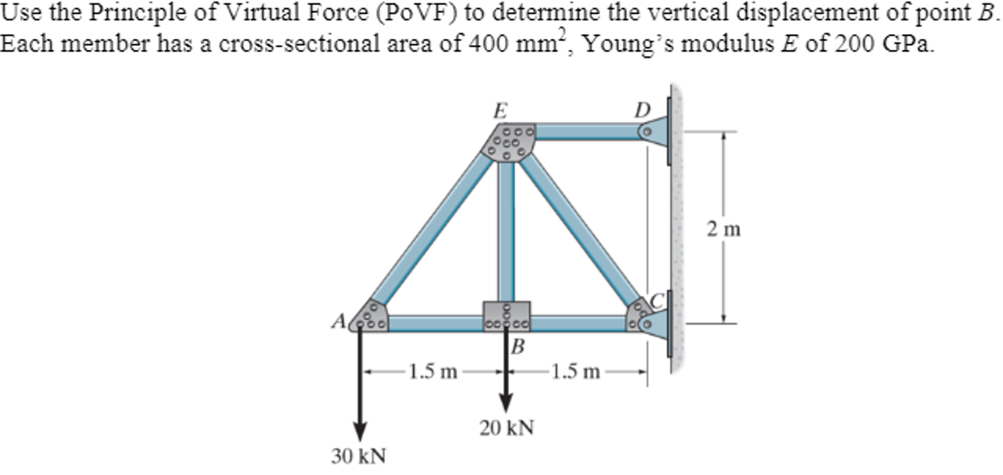 Solved Use the Principle of Virtual Force (PoVF) to | Chegg.com