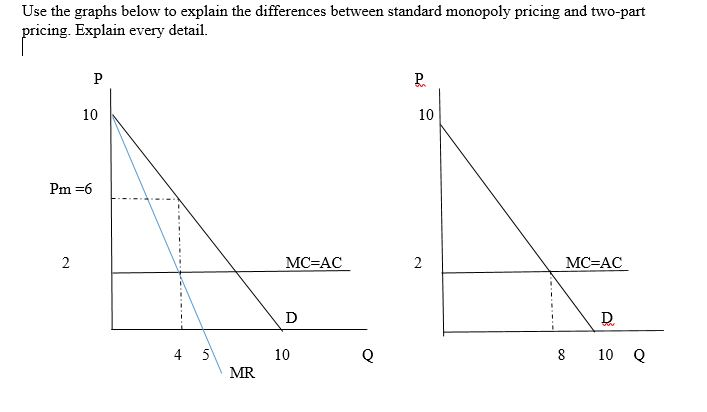 Solved Use the graphs below to explain the differences | Chegg.com
