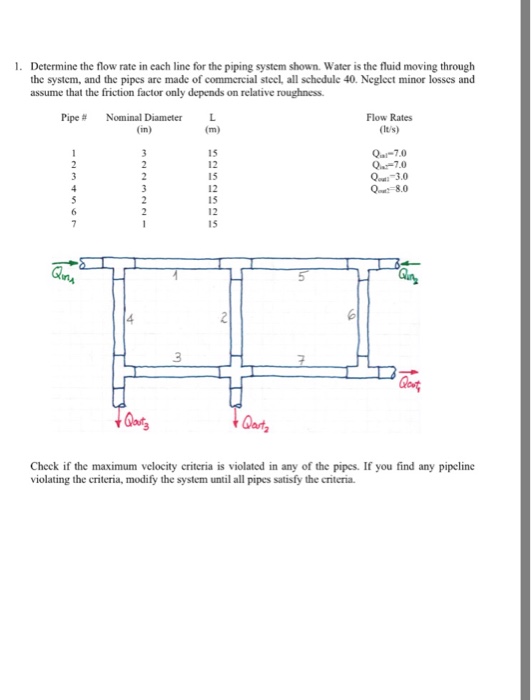 Solved Determine the flow rate in each line for the piping | Chegg.com