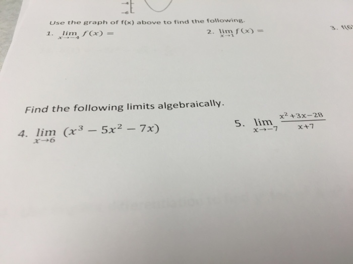 Solved Use the graph of f(x) above to find the following. | Chegg.com
