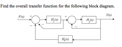 Solved Find the overall transfer function for the following | Chegg.com