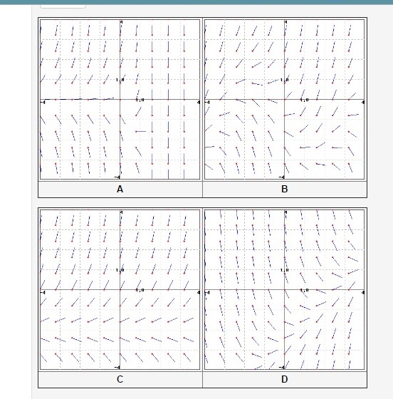 Solved Match the following equations with their direction | Chegg.com