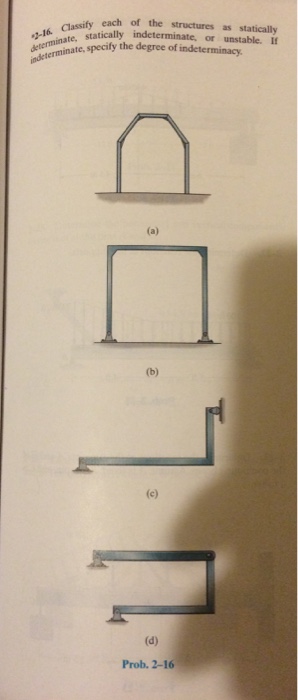 Solved Classify each of the structure as statically | Chegg.com