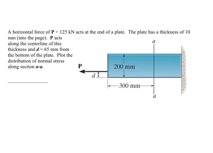 Solved A horizontal force of P = 125 kN acts at the end of a | Chegg.com